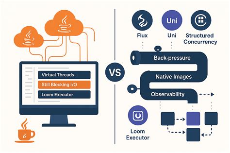 Try Catch Vs Throws Java Exceptions Medium
