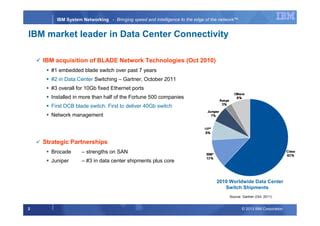 IBM System Networking Overview Jul PPT