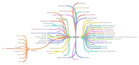 Dataviz Storybook All Html Tags All Attrs All Css Properties D3