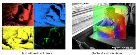 【实例分割论文】blendmask 知乎