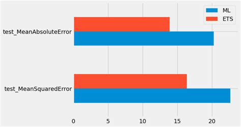 Convenient Time Series Forecasting With Sktime Towards Data Science
