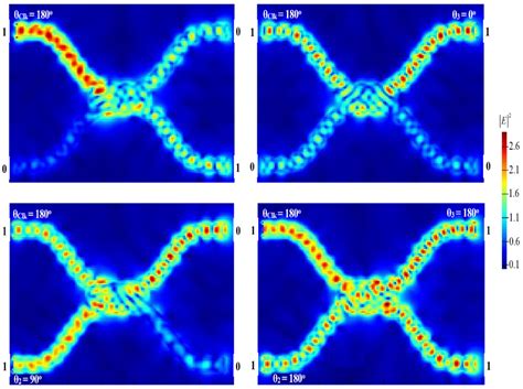 2 × 2 Compact Silicon Waveguide Based Optical Logic Functions At 1 55 μm