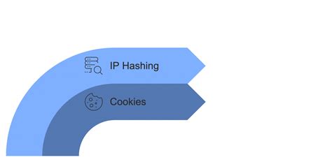 How To Handle Websocket Load Balancing Without Losing The Connection Thread Hoài Nhớ