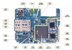 Download Xiaomi Schematic Diagrams All Models For Free