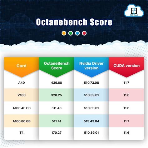 Nvidia Gpu Ai Ml Bigdata Inference Computervision Rpa Nlp Iot