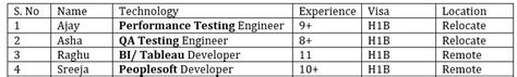 Aadi Kamalakar On Linkedin Performance Testing Engineer Qa Testing