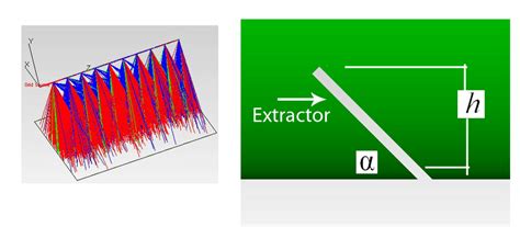 Raytracing On Detector Plane And Extraction System Geometry Download