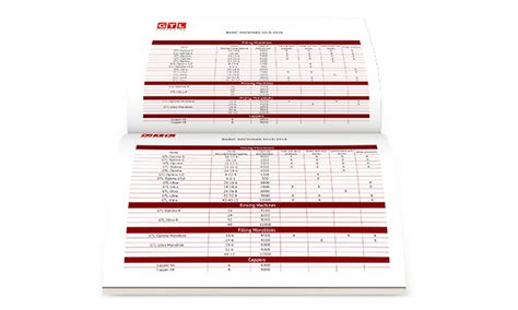 Equipment Gtl Packaging