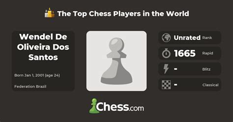 Wendel De Oliveira Dos Santos Top Chess Players