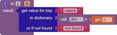 Questions Regarding The Charts Components Mit App Inventor Help Mit App Inventor Community