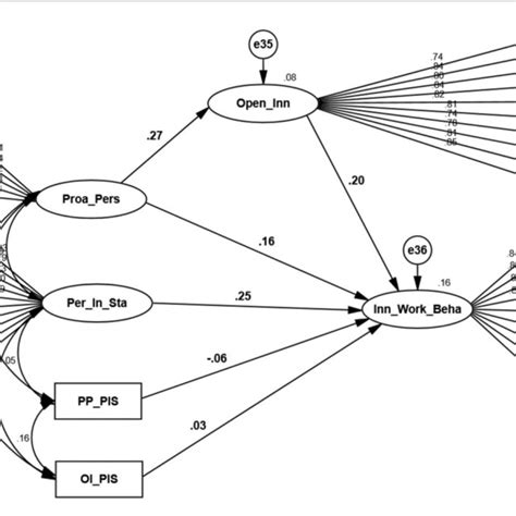 Conceptual Model Source Self Generated Download Scientific Diagram