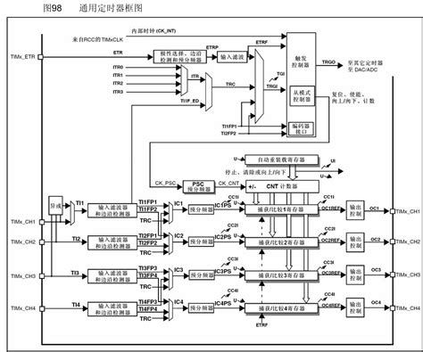 Stm32定时器初级篇详解(1)stm32定时器外部模式1与2 Csdn博客 Stm32定时器初级篇详解(1)stm32定时器外部模式1与2 Csdn博客