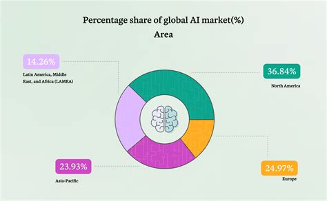 Harnessing The Power Of Aws Sagemaker And Tensorflow For Ai Solutions