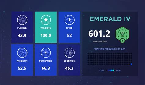 My Rank And Stats In Aimlab Niiiiice Raimlab