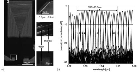 Arrayed Waveguide Grating With GHz Channels A SEM View The Download Scientific