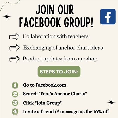 Scientific Method Anchor Chart Steps Of Science Experiment Poster