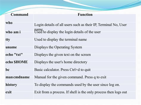 Operating System Laboratory Presentation Ppt