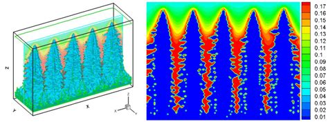 Cellular Automata Three Dimensional Simulation Of Columnar Crystal Download Scientific Diagram