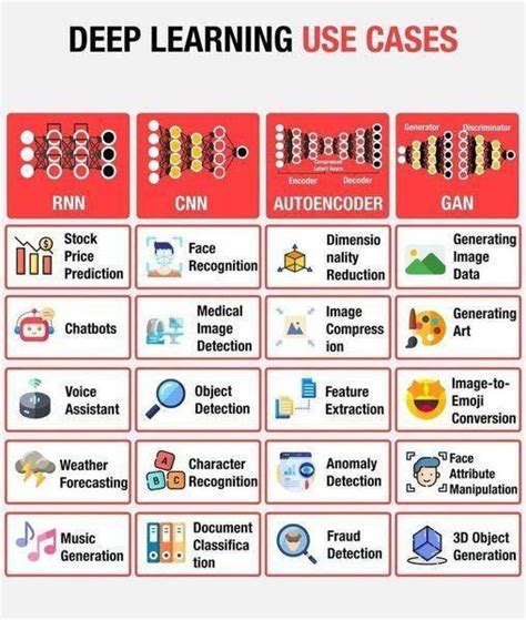 Python Programming Deep Learning Use Cases Facebook