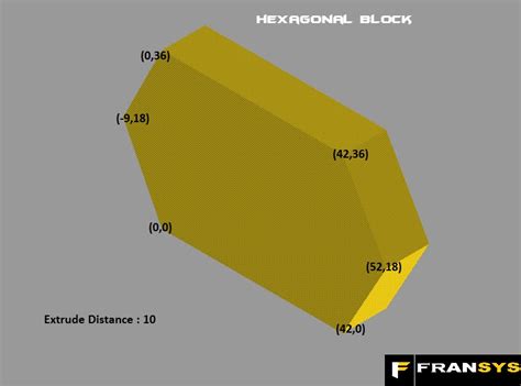 Fransys How To Create A 3d Model In Ansys