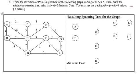 solved b trace the execution of prim s algorithm for the following graph starting at vertex a