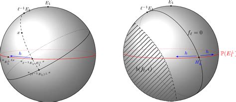 Figure 2 From On The Dimension Of Limit Sets On Mathbb{p} Mathbb{r} 3 Via Stationary