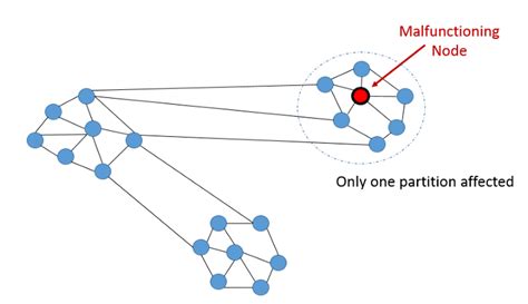 Https Miro Medium Com Max QVoJNWH OsbrnOizRivF A Png