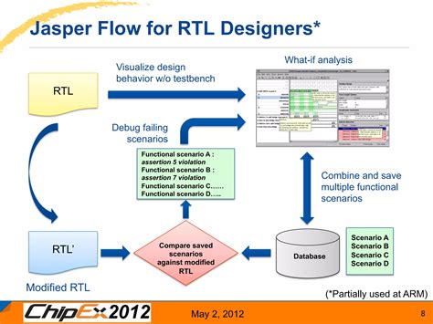 a comprehensive formal verification solution for arm based soc design pdf