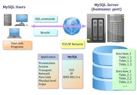 Database Management System What Is Dbms Types Of Dbms 48 Off