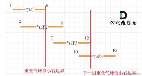 代码随想录第35天860柠檬水找零 406根据身高重建队列（很多细节点注意一下）452 用最少数量的箭引爆气球