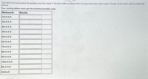 Solved Router A Complete The Routing Table Based On The Chegg Com