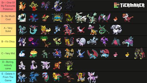All Fully Evolved Dragon Type Pokémon Gen1 9 Tier List Community