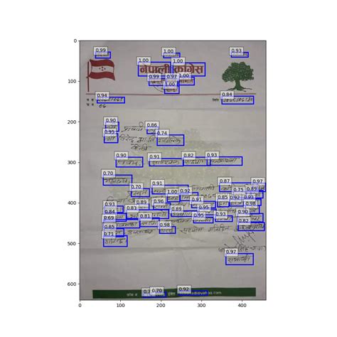 Github Dahalsweekarnepali Handwritten Dataset Major Collection The