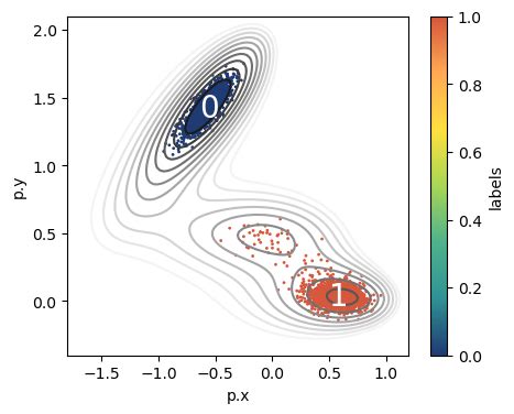 Deep TDA Deep Targeted Discriminant Analysis Mlcolvar Documentation