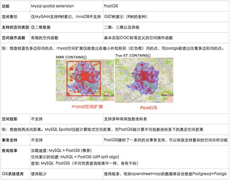 Which Is Better Mysql Or Postgresql Sobyte