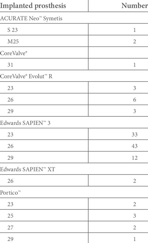 Implanted Prosthesis Download Table