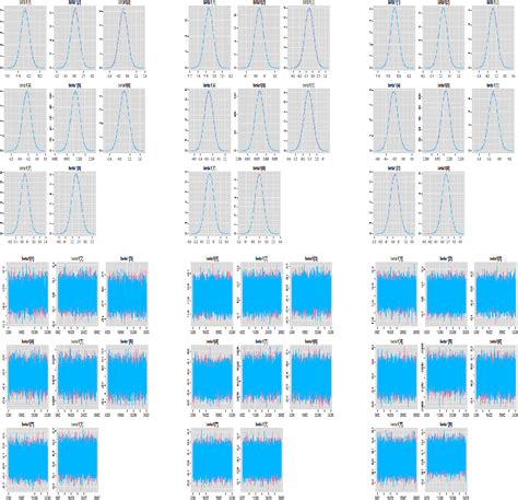 Figure 1 From Bayesian Hierarchical Joint Modeling Of Repeatedly
