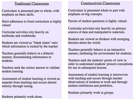 14 Best Education Constructivism Images On Pinterest Constructivism