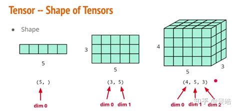 Pytorch Tutorial 李宏毅2021春机器学习笔记 知乎