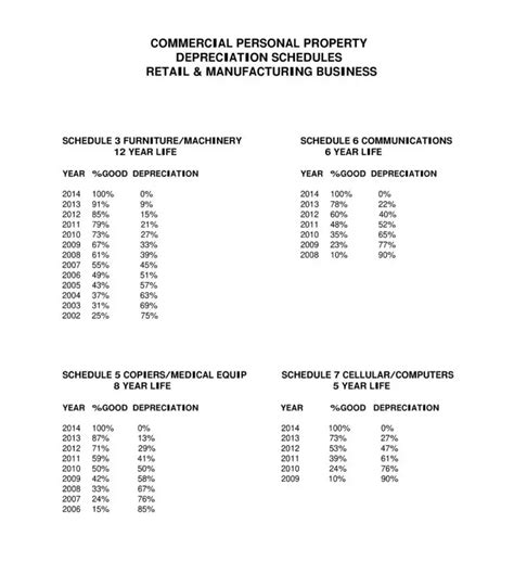 28 Free Simple Depreciation Schedule Templates Ms Excel Pdf American Templates