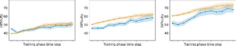 Figure 1 From Fast Dynamic Difficulty Adjustment For Intelligent Tutoring Systems With Small