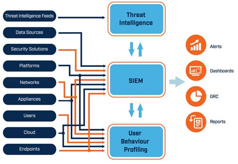 Cyber Security Analytics Threat Intelligence Anomaly Detection
