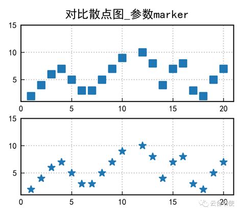Python 散点图点的大小气象绘图加强版（二）——散点图hfcorriez的博客 Csdn博客