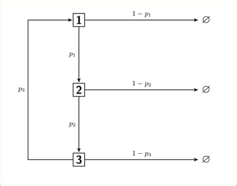 Beamer With Tikz Graphs TeX LaTeX Stack Exchange