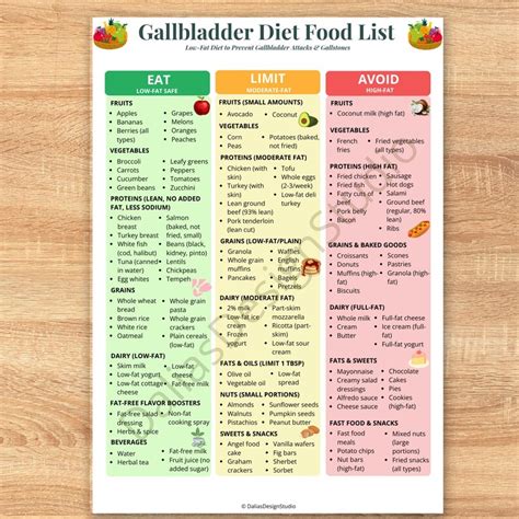 Gallbladder Diet Food List Prevent Gallstones And Gallbladder Attacks