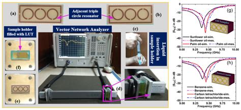 Metamaterial Perfect Absorbers For Controlling Bandwidth Encyclopedia Mdpi