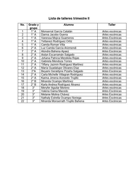 Lista De Talleres Trimestre Ii Pdf