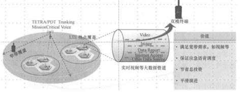 宽窄带融合集群系统 科能融合