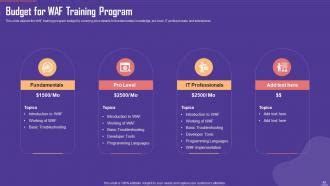 Application Firewall Powerpoint Presentation Slides PPT Template