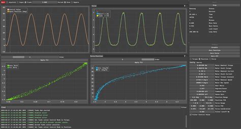 Another Plotting Widget · Issue 3067 · Ocornutimgui · Github